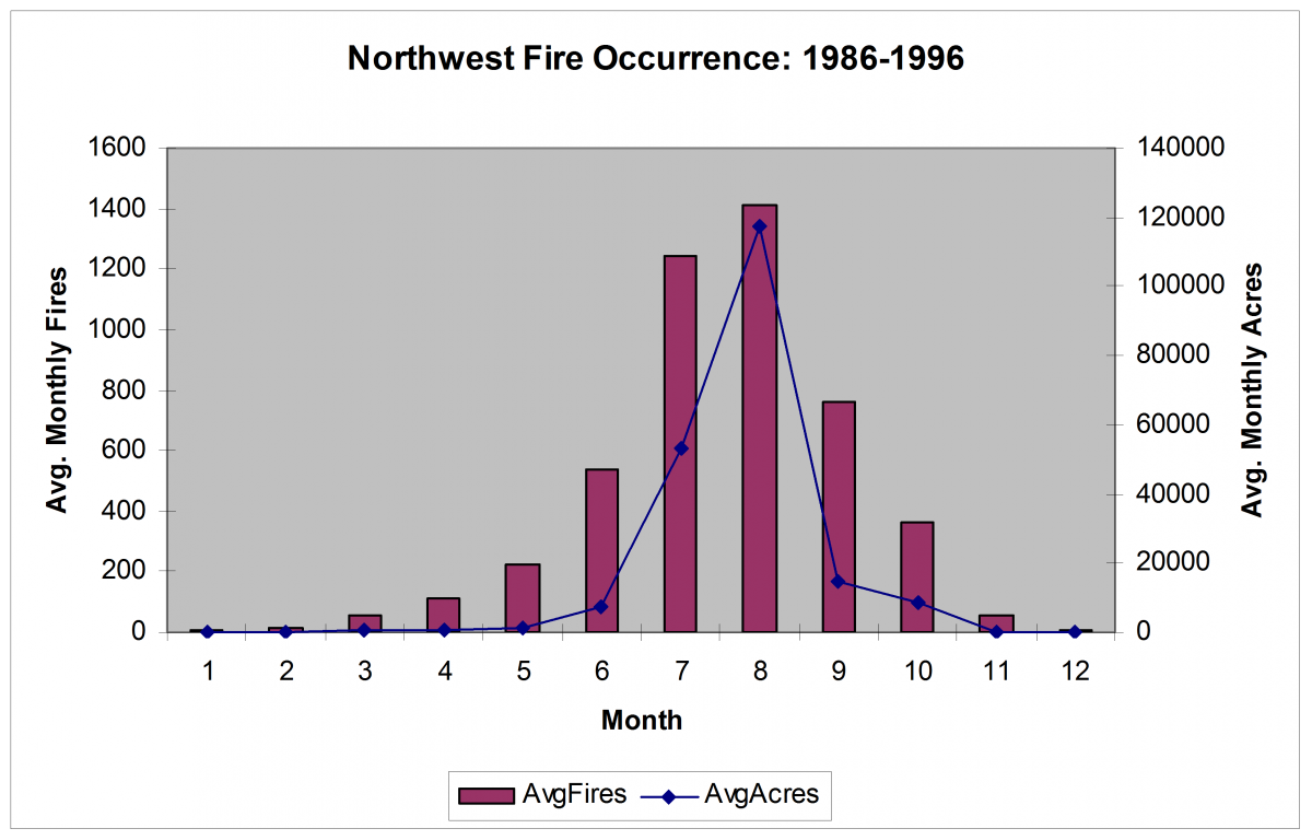 Weather: Fire Season Climatology | NWCG
