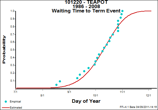 Weather: Fire Season Climatology | NWCG