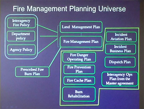 Interagency Fire Planning Committee | NWCG