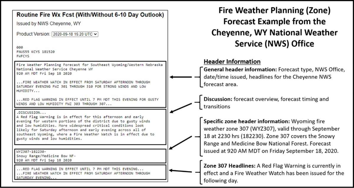 2. Fire Weather Forecast Variables | NWCG