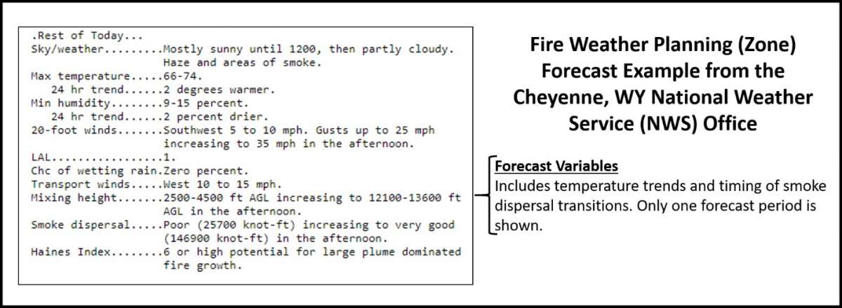 2. Fire Weather Forecast Variables | NWCG